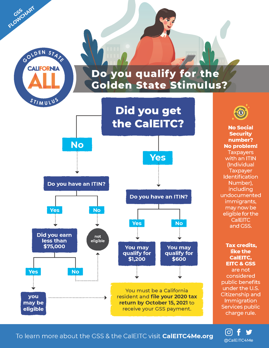 Riverside Family Resource Center | First 5 Riverside County, Riverside ...